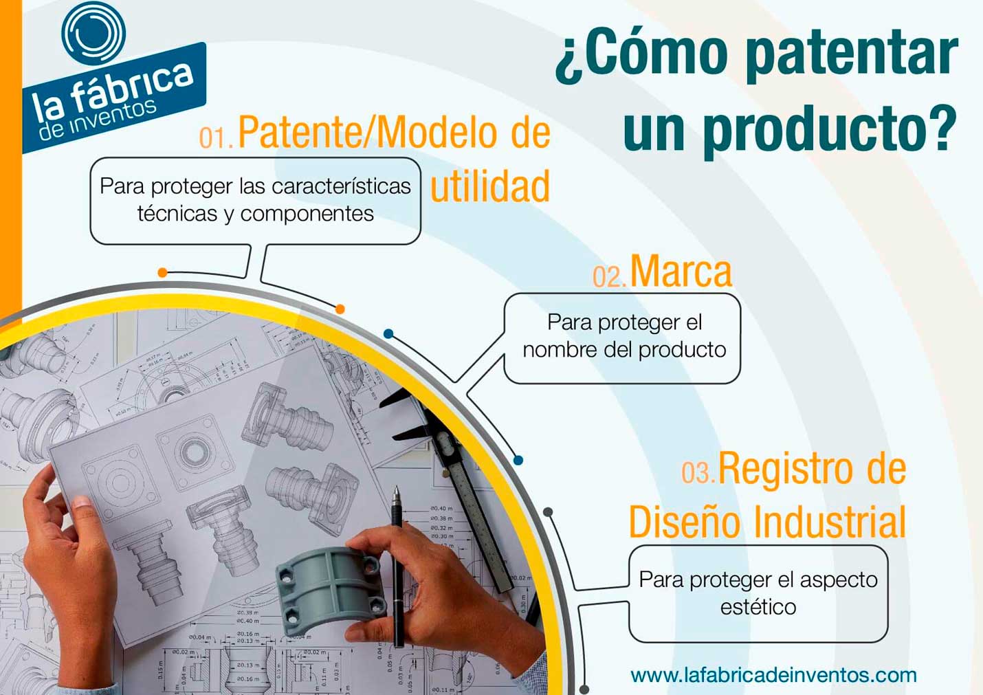Cómo patentar un producto y cuánto me cuesta I La Fábrica de Inventos