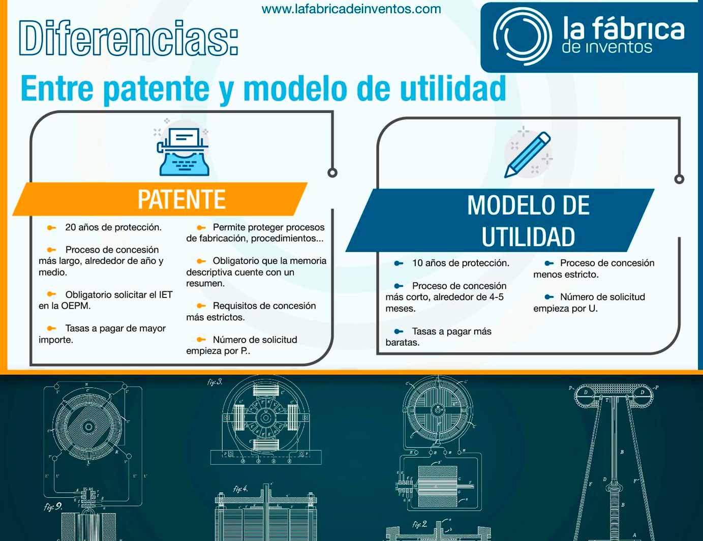 Modelo de Utilidad o Patente ¿Cuál es mejor? - La Fábrica de Inventos